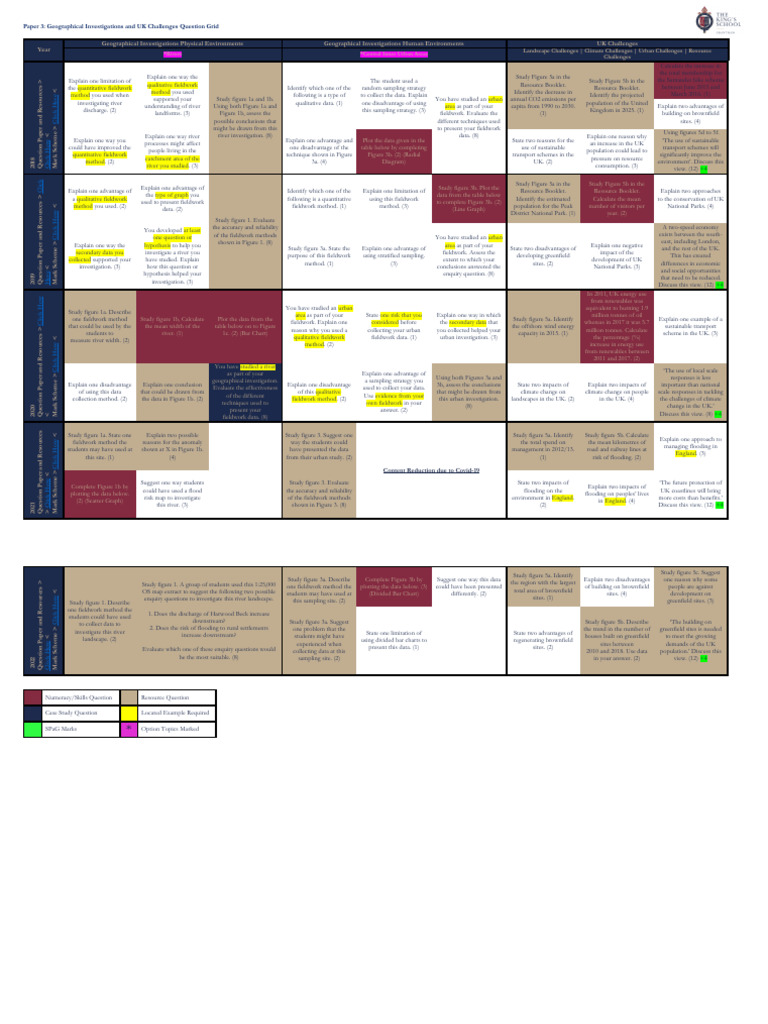 Paper 3_Geographical Investigations_Question Grid | PDF | Quantitative ...