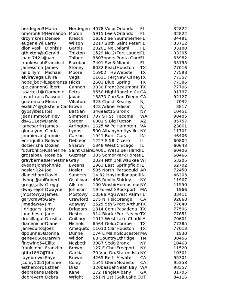 Contact List for Various Locations | PDF