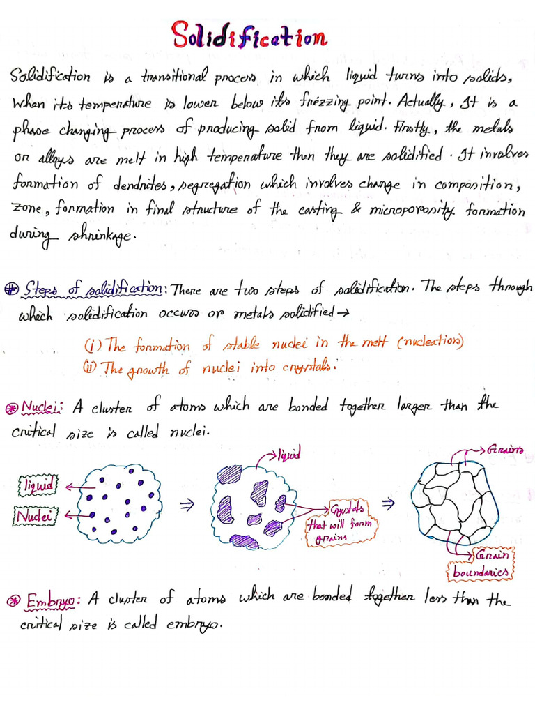 Solidification by Sukhomoy Das | PDF