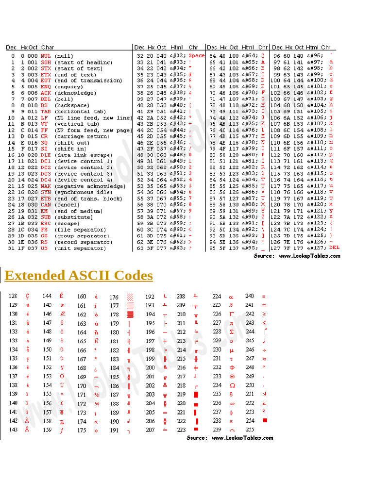 ASCII Codes | PDF