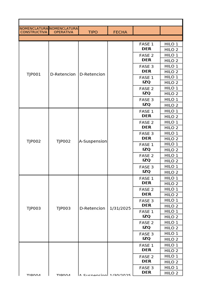 Control de Medidas Terminales TJP | PDF
