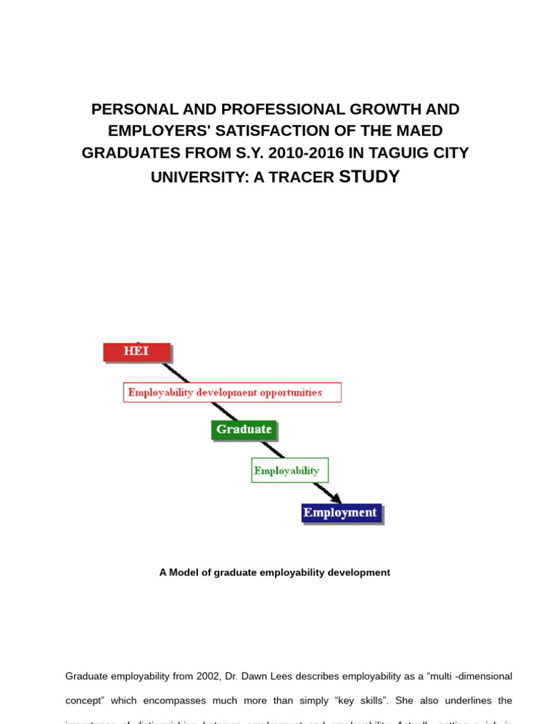Sample Sop and Questionnaire | PDF | Employment | Behavior Modification