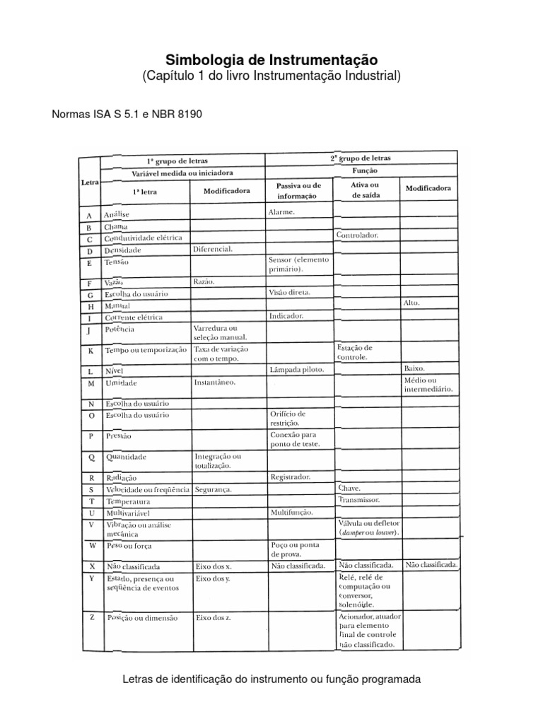 Simbologia de Instrumentação Industrial | PDF | Instrumentação ...