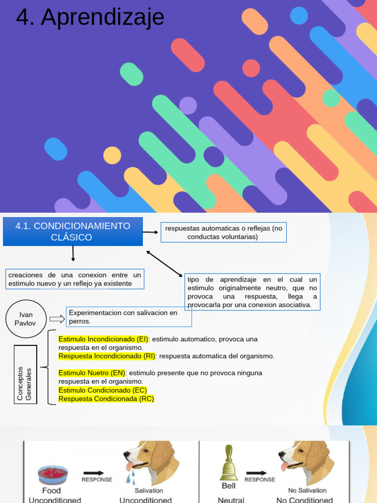 Intro. Psico. Mod 2 | PDF | Memoria | Condicionamiento clásico