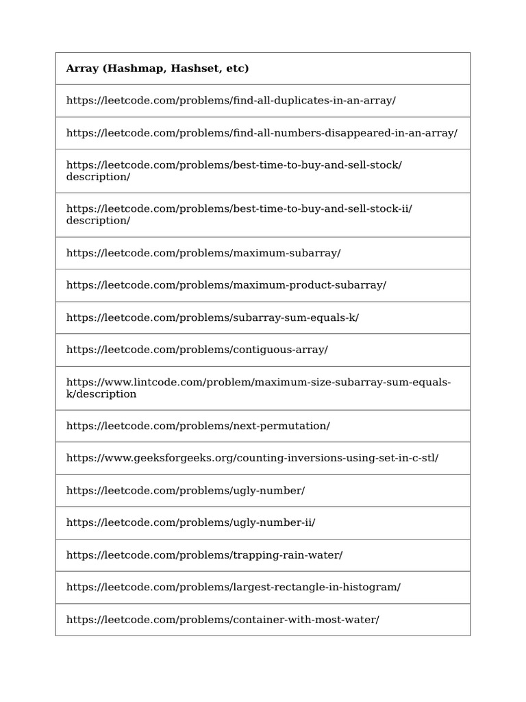 100 Most Important DSA Question List | PDF | Computational Problems | Computer Programming