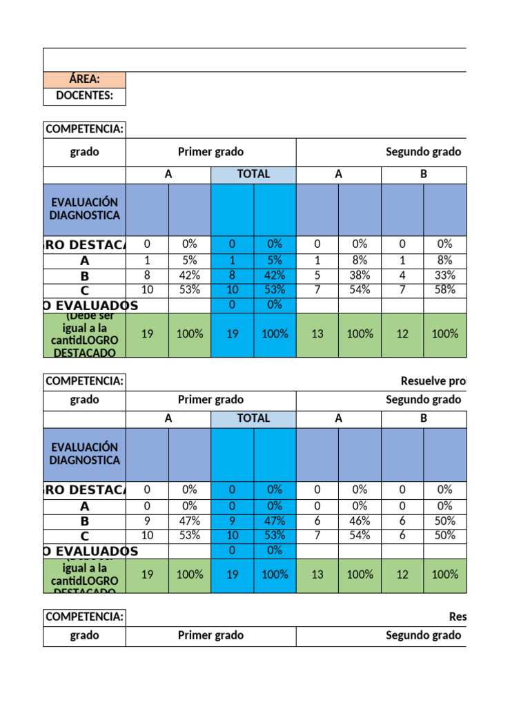 Informe de Evaluacion Diagnostica 2025 | PDF