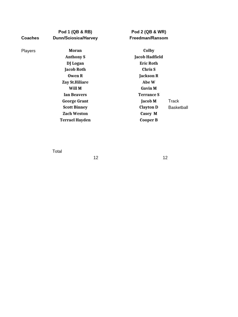 Practice Pods 1 | PDF