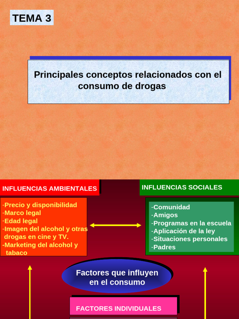 Factores que Afectan el Consumo de Drogas | PDF | Drogas | Drogas Psicoactivas