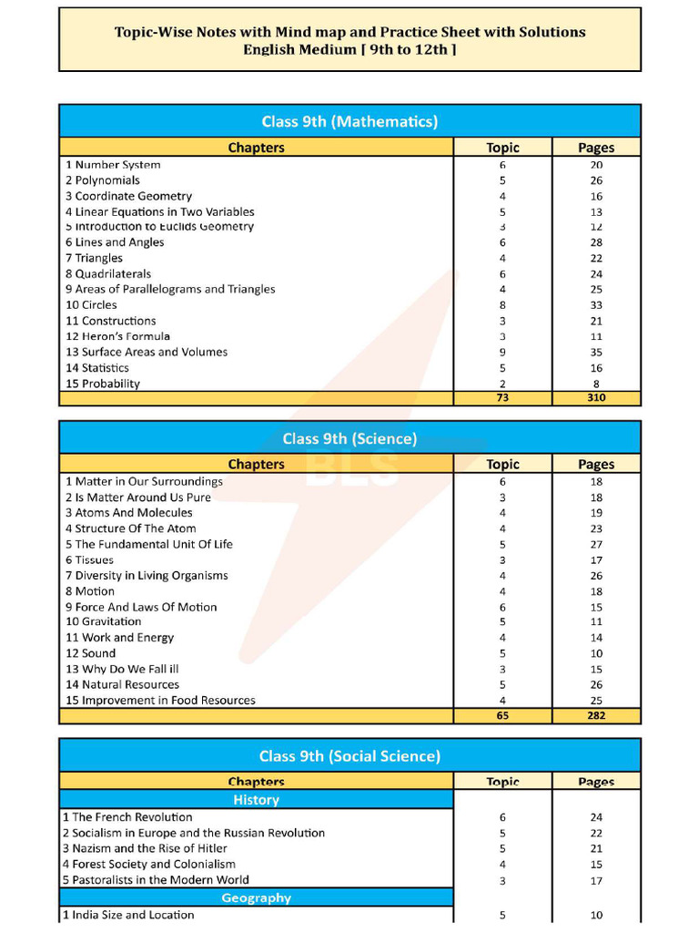 Topic Wise Chapter List Pdf