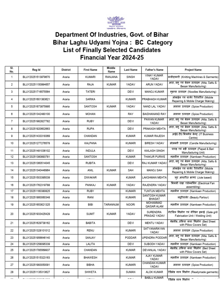 BC - Finally Selected Candidates - BUY 2024-25 | PDF