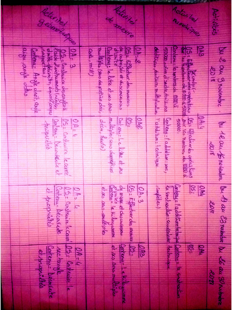 Planification Math | PDF