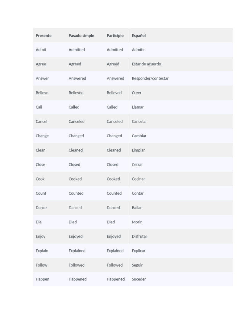 Regular Verbs List | PDF