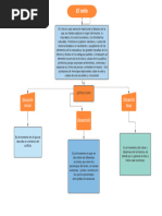 Estructura y partes del mito | PDF