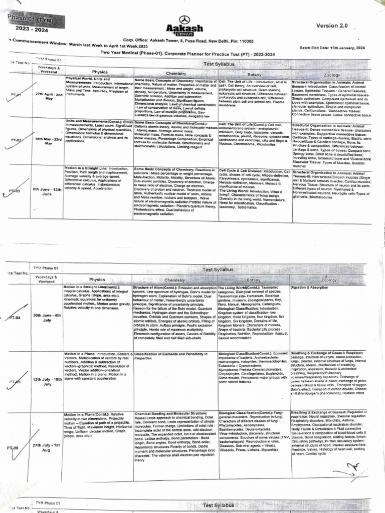 Aakash Test Planner 346743268 | PDF | Chemical Bond | Molecular Orbital
