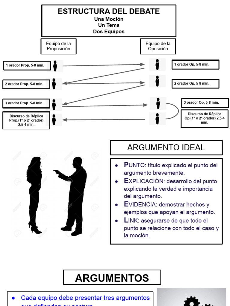 Estructura y Estrategia en Debates | PDF | Argumento | Hablar en público