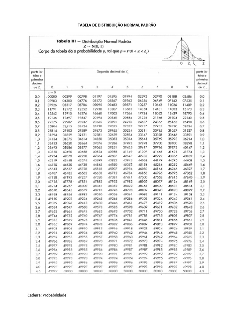 Tabela de Distribuição Normal Padrão | PDF