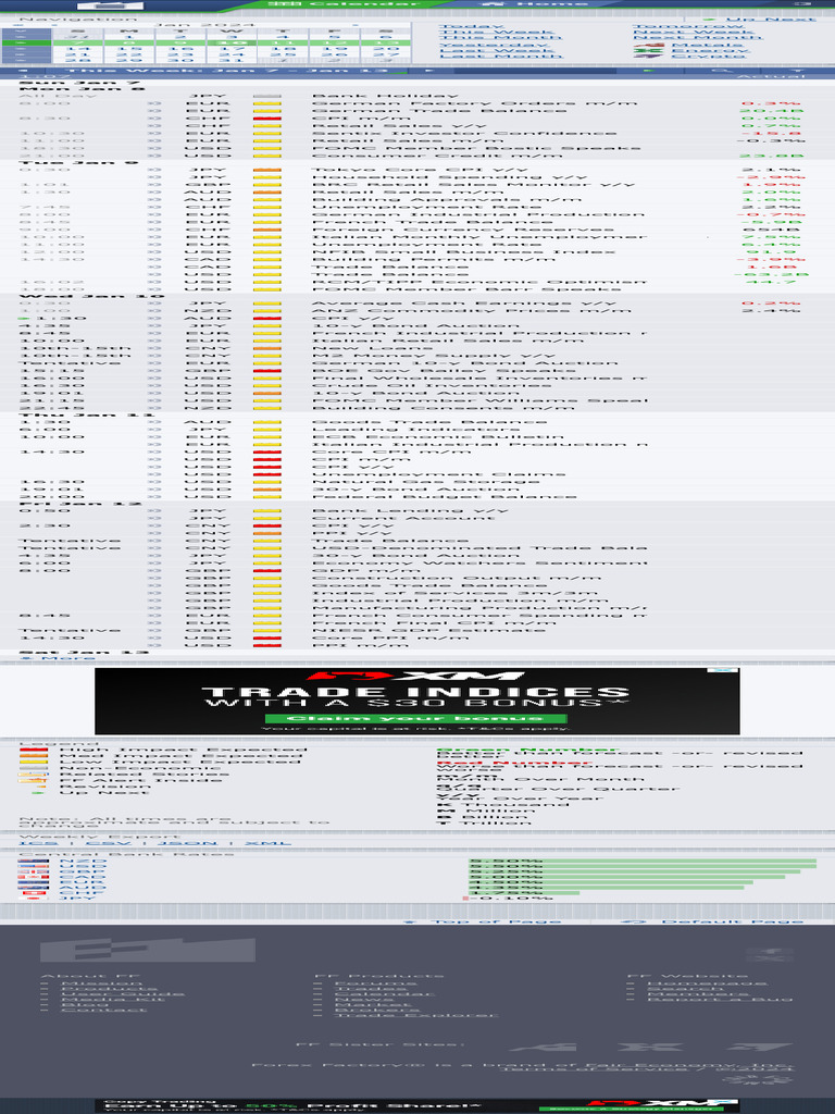 Calendar Forex Factory 11 | PDF | Euro | United States Dollar