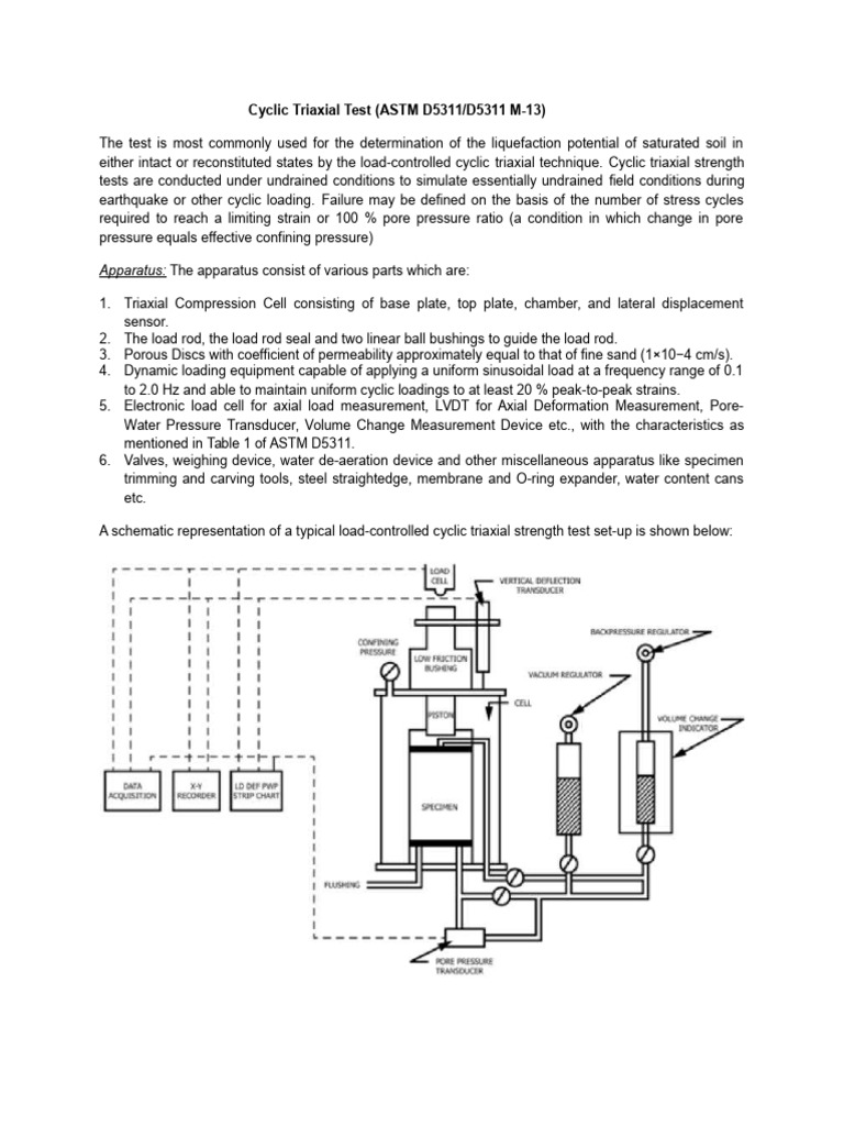 Cyclic Triaxial Test Procedure (ASTM D5311/D5311 M-13) | PDF | Applied ...