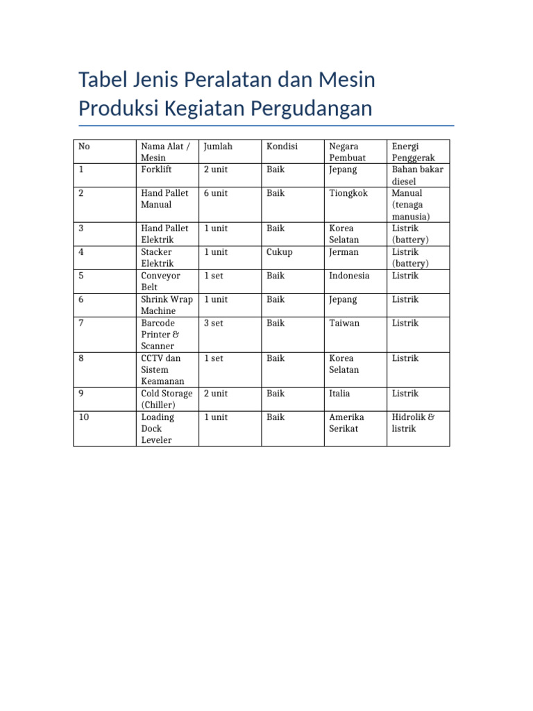 Tabel Jenis Peralatan Dan Mesin Pergudangan | PDF