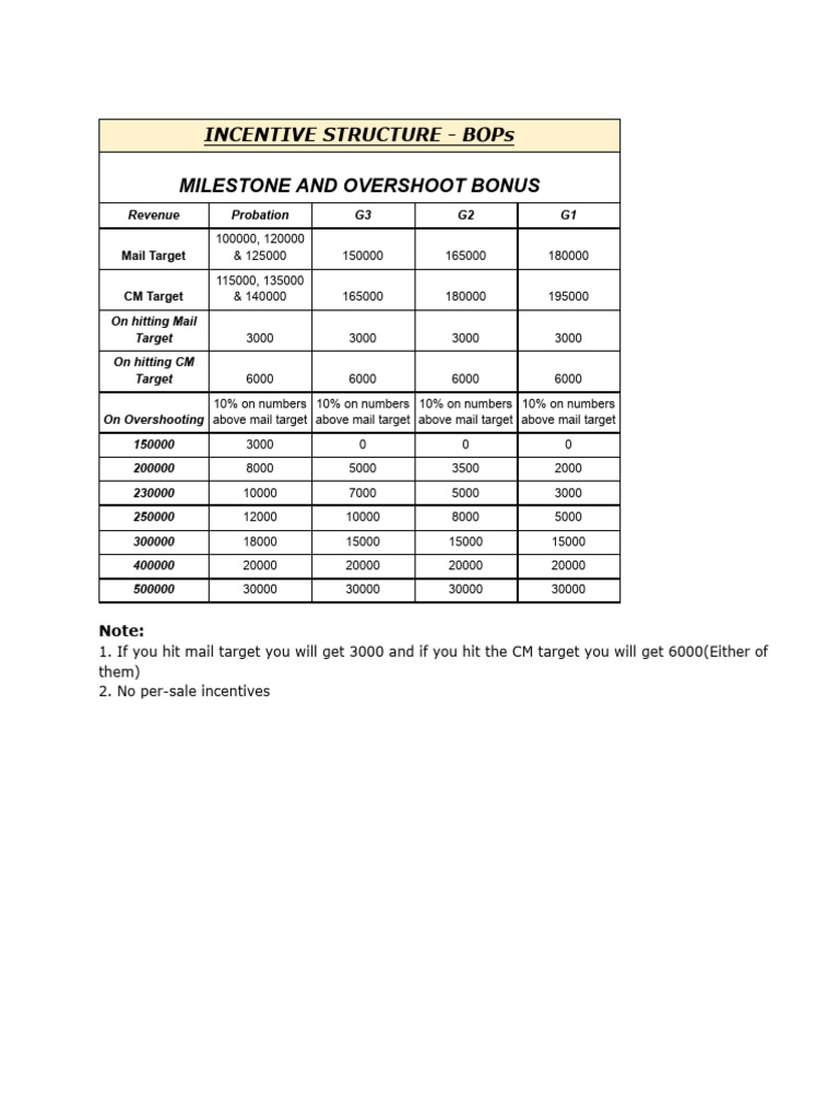 November Incentive Structure | PDF