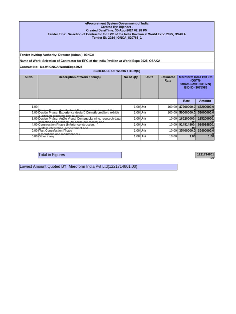 Boq Comparative Chart | PDF