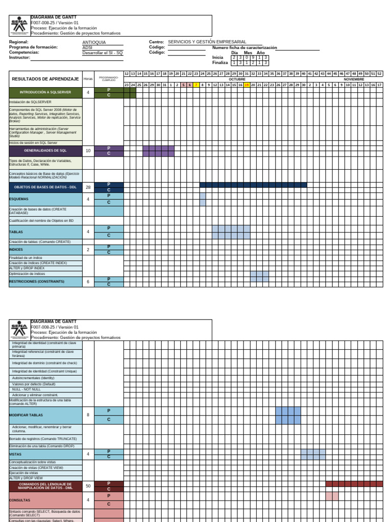 Diagrama de Gantt SQLServer Actualizado 03 - 07 - 13 | PDF | SQL ...