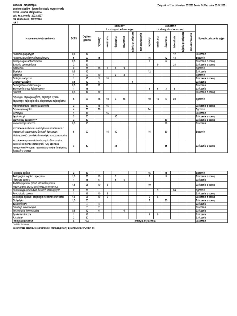 Zal NR 12 Do U2522 Plan Studiow W Roku Akademickim 2022 2023 Kierunek Fizjoterapia Jednolite ...