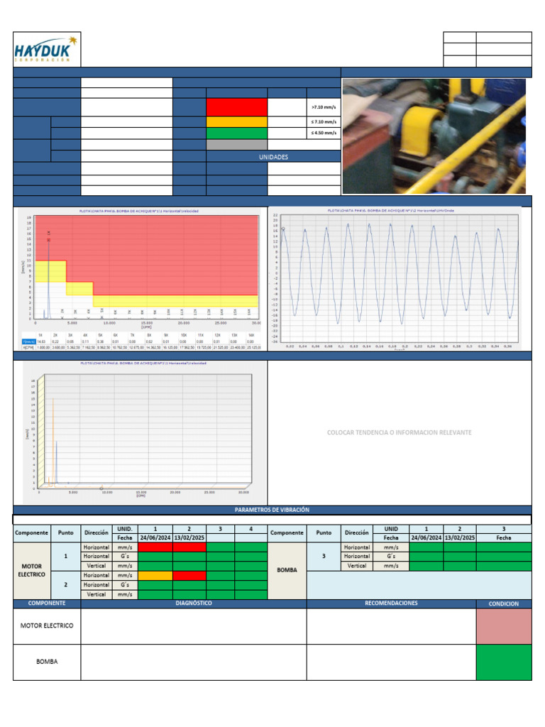 Reporte Vibraciones PH4 | PDF | Amplitud | Mecánica