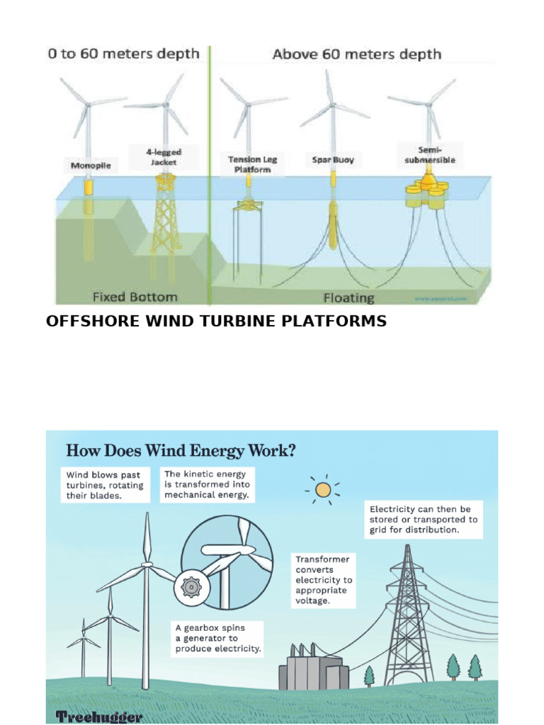 Eoc Wind Turbines Visual Documents 2 | PDF