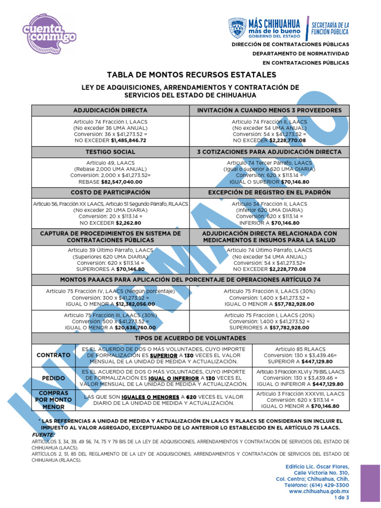 Tabla de Montos Uma 2025 | PDF | Gobierno