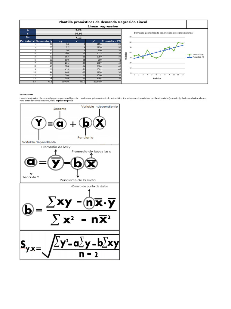 Plantilla Regresion Lineal Pronostico Linear Regression | PDF | Análisis de regresión | Teoría ...