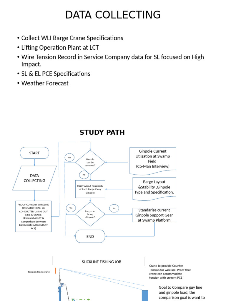 Ginpole Study Path & Flowchart | PDF | Crane (Machine) | Mechanics