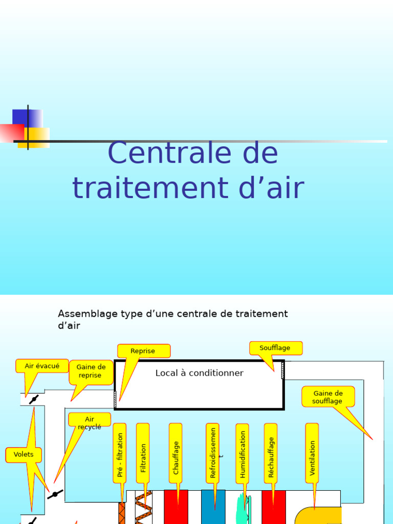 Centrale de Traitement d'Air : Guide Technique | PDF | Climatisation ...