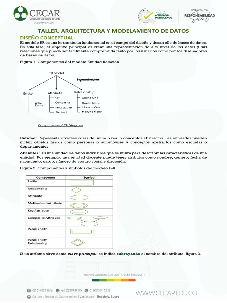 Taller - Arquitectura y Modelamiento de Datos - 2025 | PDF | Bases de datos | Modelo relacional