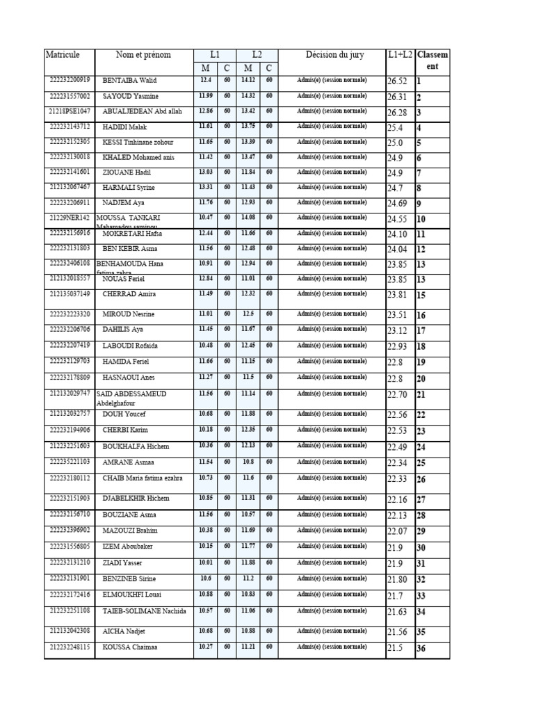 Classement L1 L2 | PDF