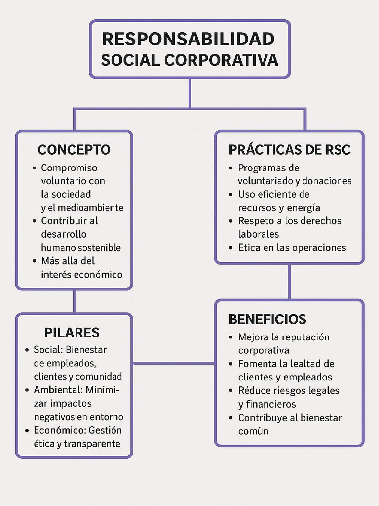 A Spanish-Language Infographic in Vertical Format | PDF