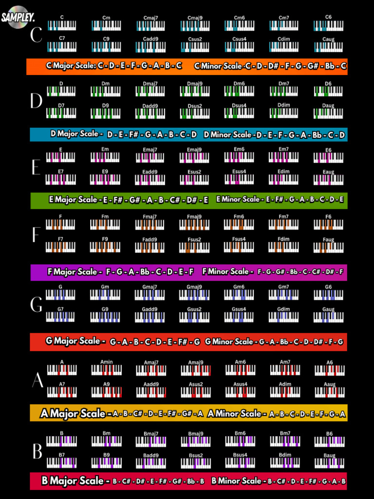 Sampley Piano Chords Cheat Sheet | PDF