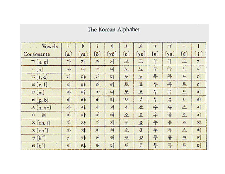 Korean Alphabet | PDF