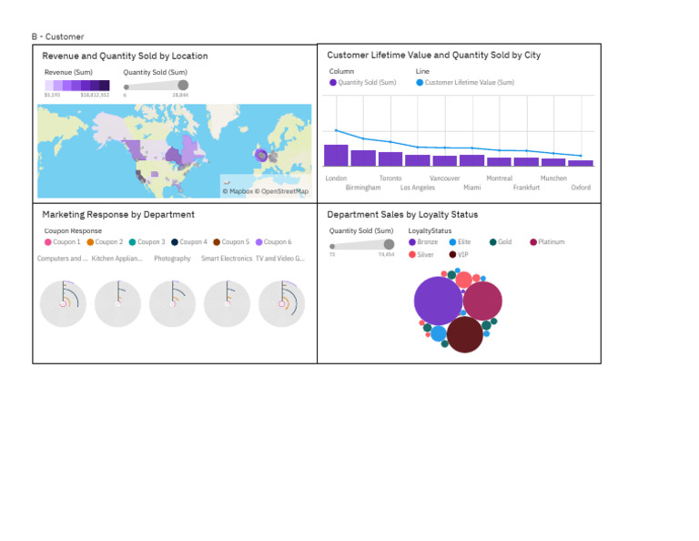 Hands-On Lab 5 - Different Methods for Creating Dashboard Visualizations With Cognos Analytics | PDF