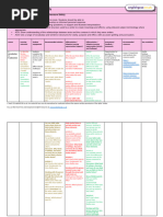AP Seminar: Exploring Research Lenses | PDF