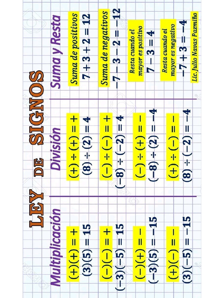 Ley de Los Signos | PDF