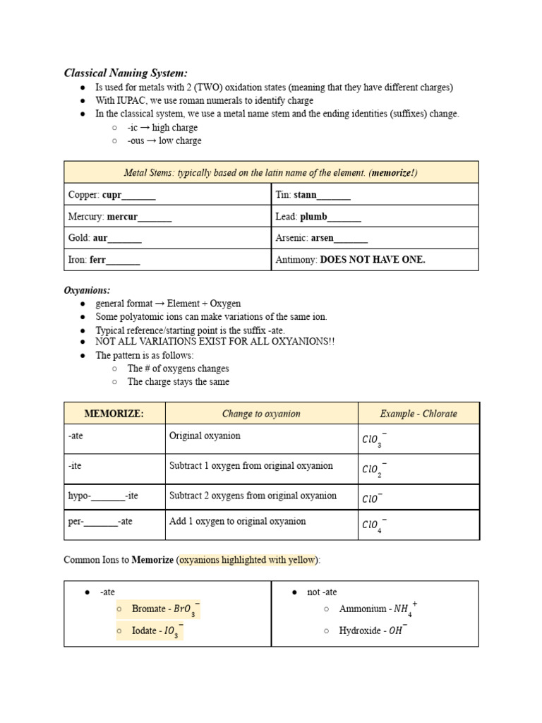 Classical Naming in Chemistry | PDF | Acid | Ion