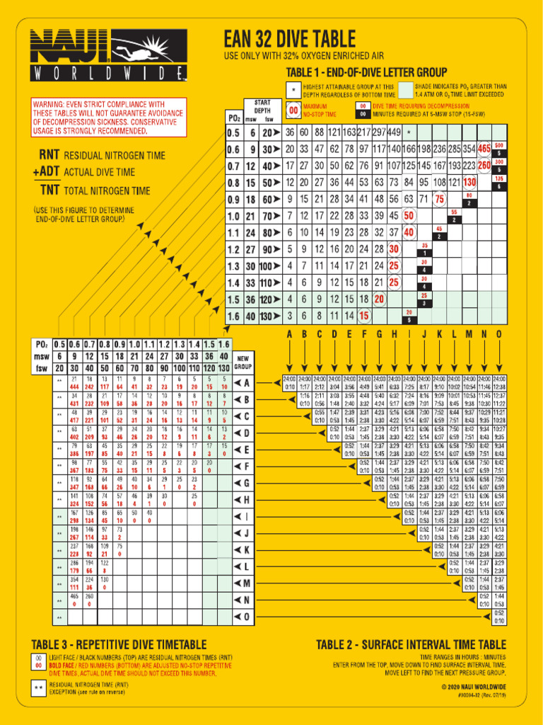 NAUI Nitrox Tables | PDF | Equipment | Underwater Diving