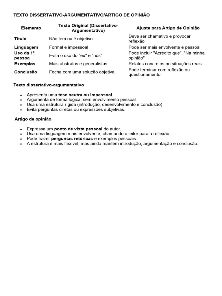 TEXTO DISSERTATIVO-ARGUMENTATIVO-ARTIGO DE OPINIÃO | PDF