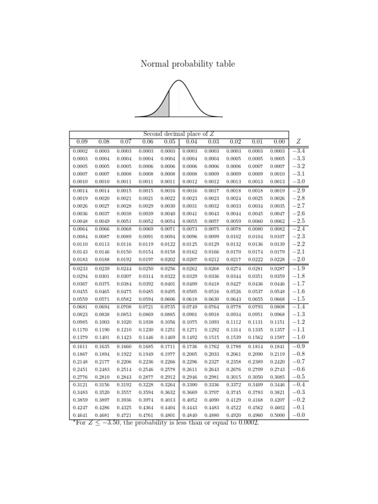 Normal Probability Table | PDF | Mathematics | Arithmetic