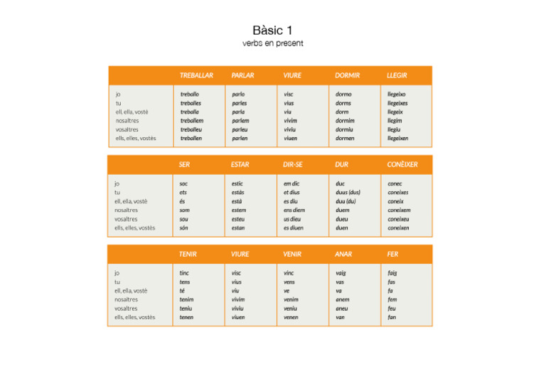 Basic 1. Els Verbs en Present | PDF