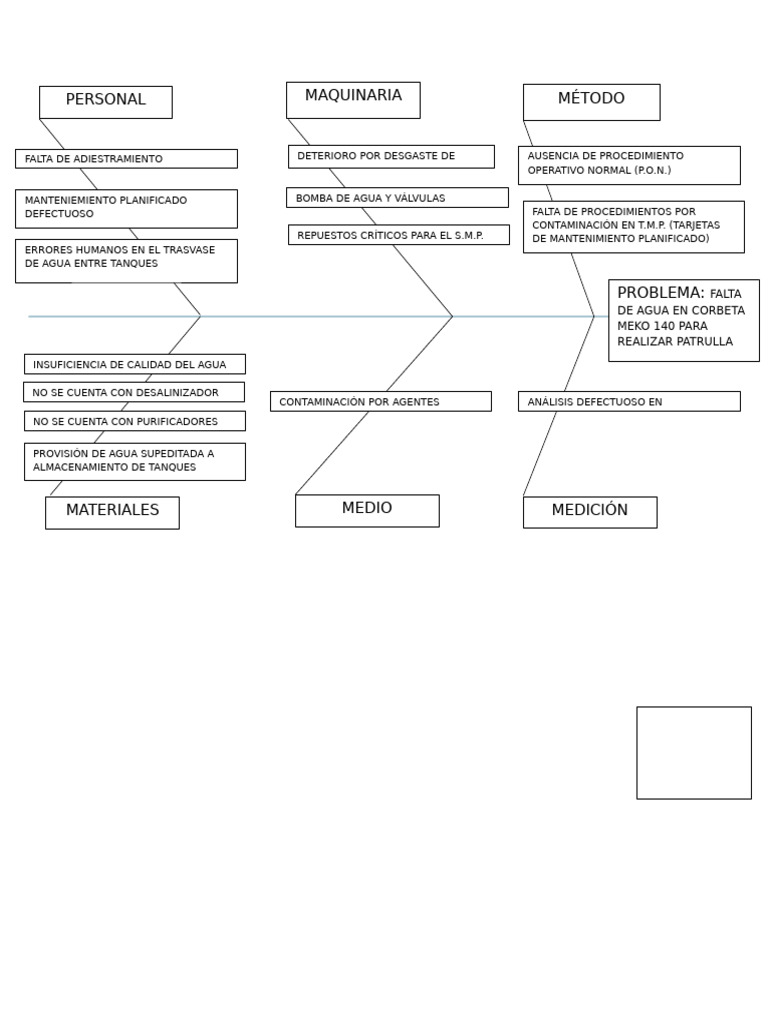 Modelo Ishikawa TP Grupal | PDF