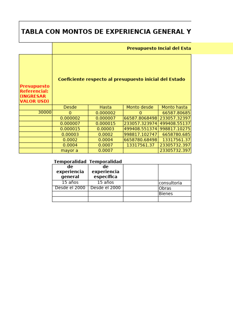Tabla Con Montos y Plazos para Procesos 2026 | PDF | Presupuesto