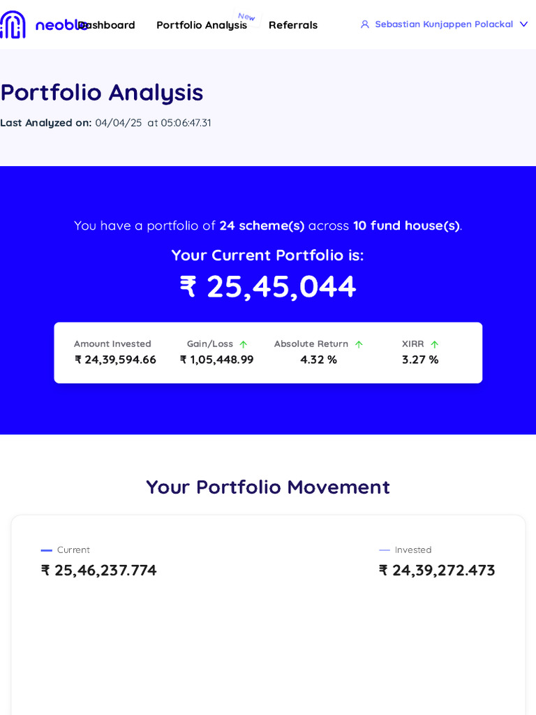 Neoble - Mutual Funds Loan - Capitalize Your Investments Without Selling Them | PDF | Equity ...