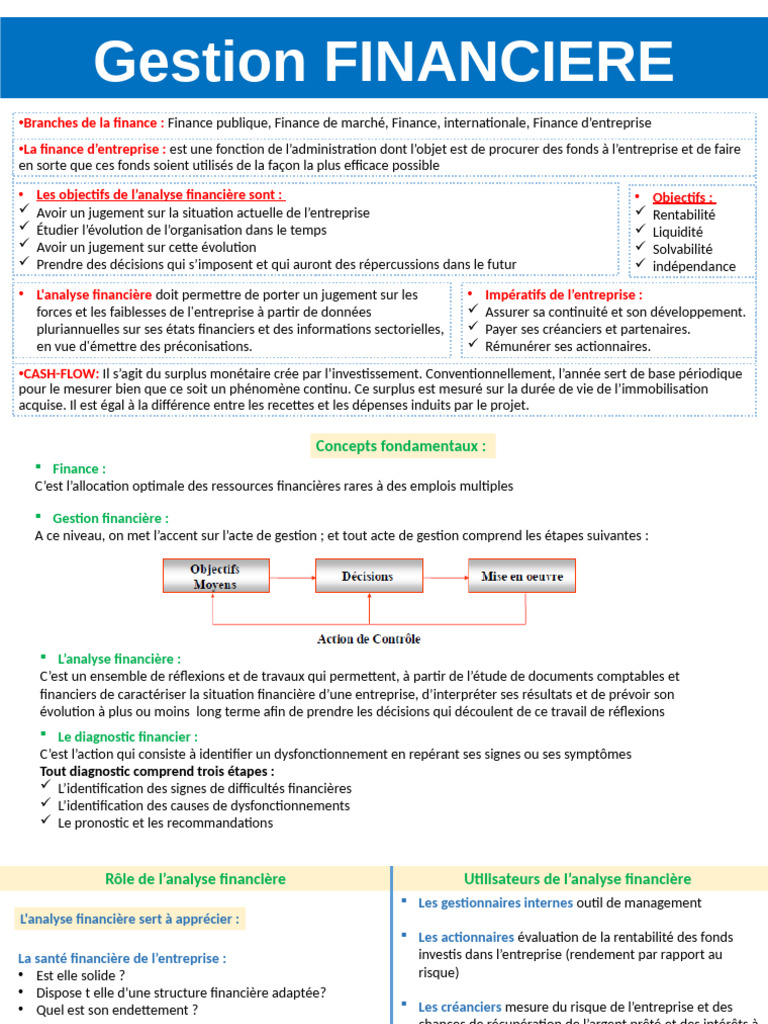 Introduction à la gestion financière | PDF | Investir | Business